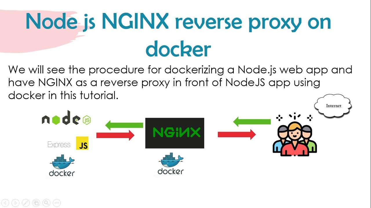 Node js NGINX Reverse Proxy On Docker | NGINX Reverse Proxy Setup | Thetips4you