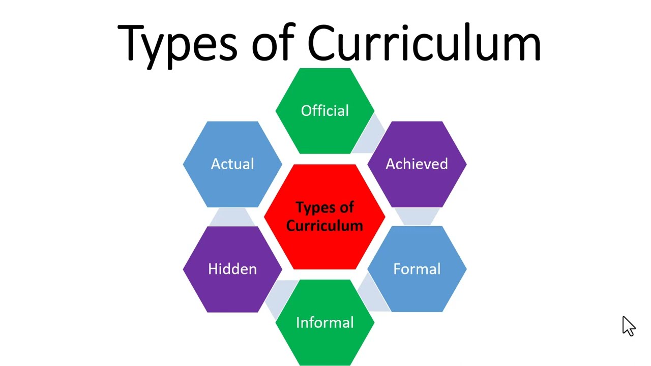 EDU 201 Curriculum, Curriculum Delivery and Teaching Methods