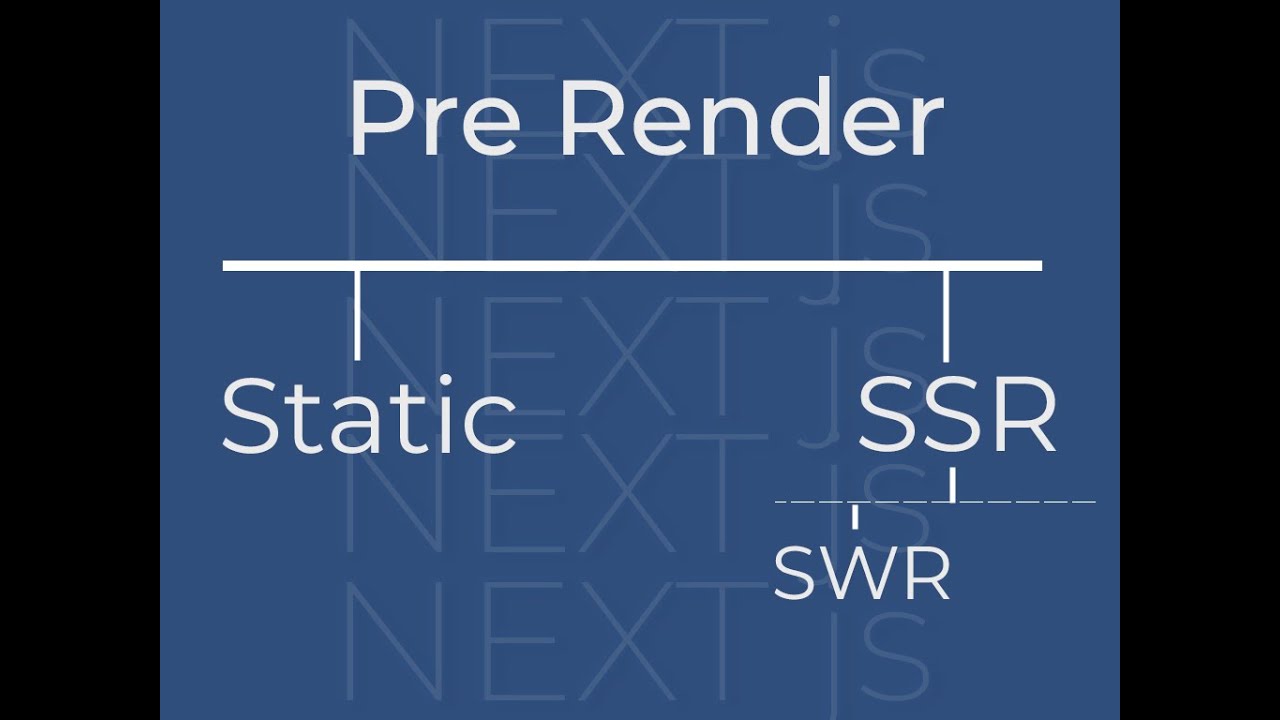 Boring Video about Nextjs Pre Rendering