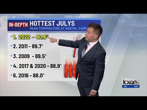 Hottest July on record in Austin