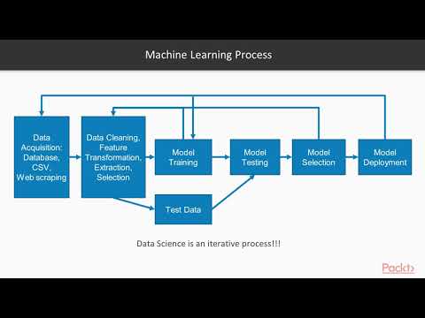 Learn Learning Python for Data Science Machine Learning | packtpub com - Mind Luster