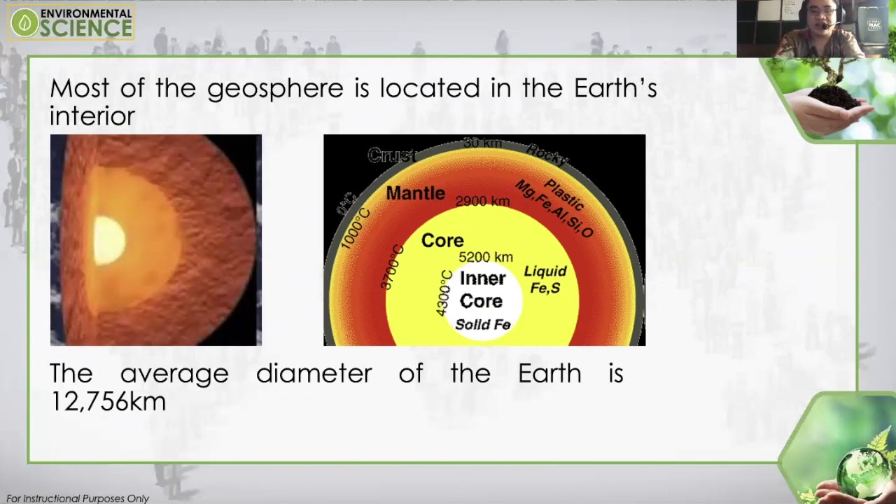 Understanding Earth's Physical Environment: The Interconnected Spheres ...