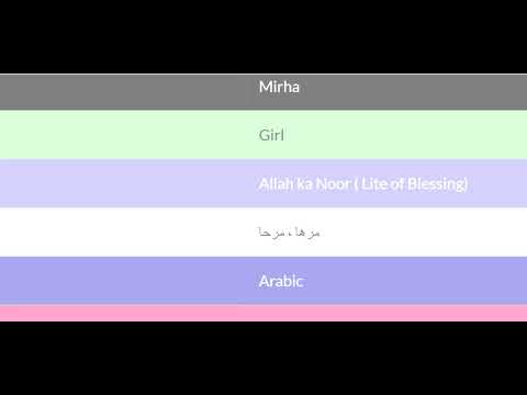MIRHA NAME MEANING