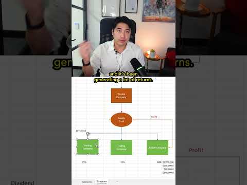 Property Investing in Personal Name VS Bucket Company #shorts