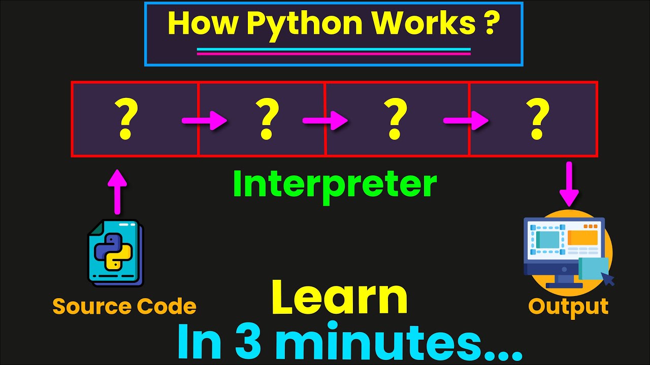 How Does Python Actually Work? | Python Explained for Beginners #python #coding #programming