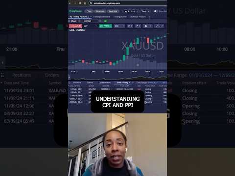 CPI vs PPI: The Key to Predicting Market Moves!