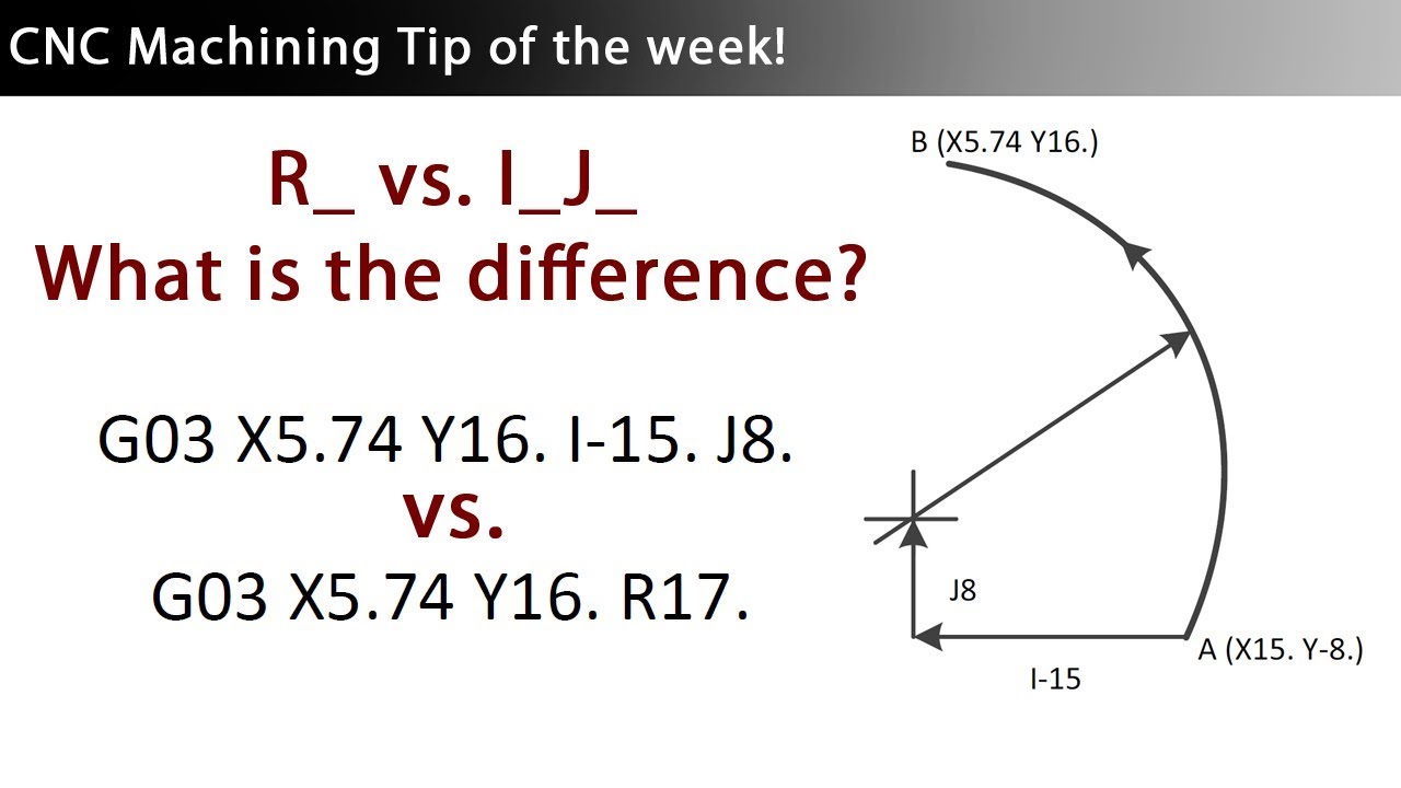CNC Programming of Arcs | G02 and G03 G-Codes using R vs. I J K