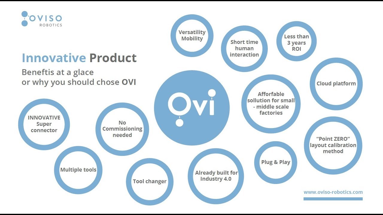 Oviso Robotics | F6S