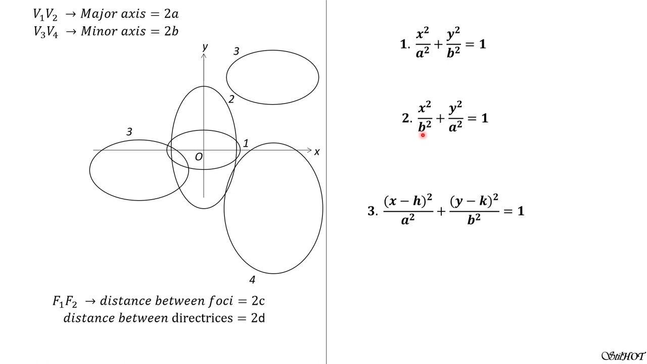 PLANE and SOLID ANALYTIC GEOMETRY 3, Part 1