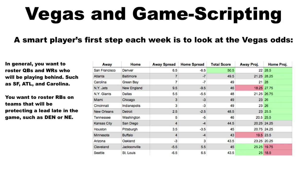 DFS for Beginners: Using Vegas Odds to Gamescript