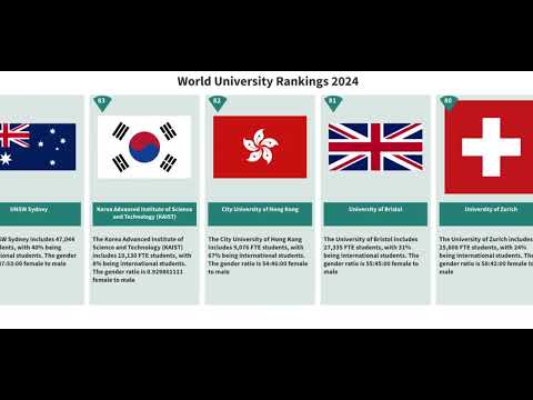 Top 100 Universities in the World 2024 | Rankings, Insights, and More
