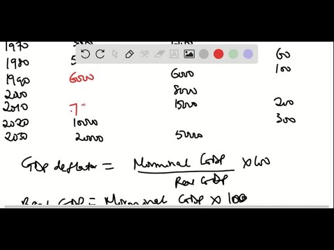 'Fillin the blanks: Real GDP (in 2000 dollars) 3,000 5,000 Nominal GDP (in current dollars) 1,200 G…