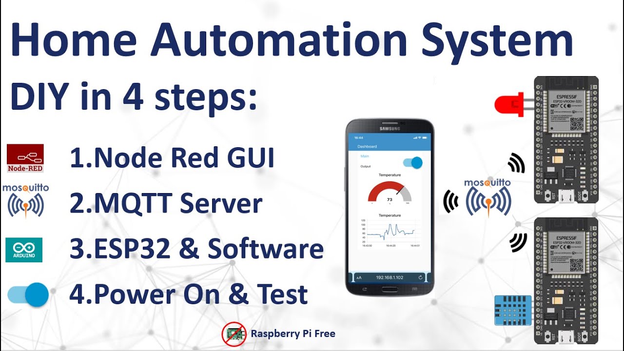 ESP32 Web Server Tutorial: Home automation in your Browser in Minutes