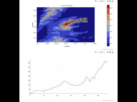 Contour Plot Explorer with Plotly and IPython