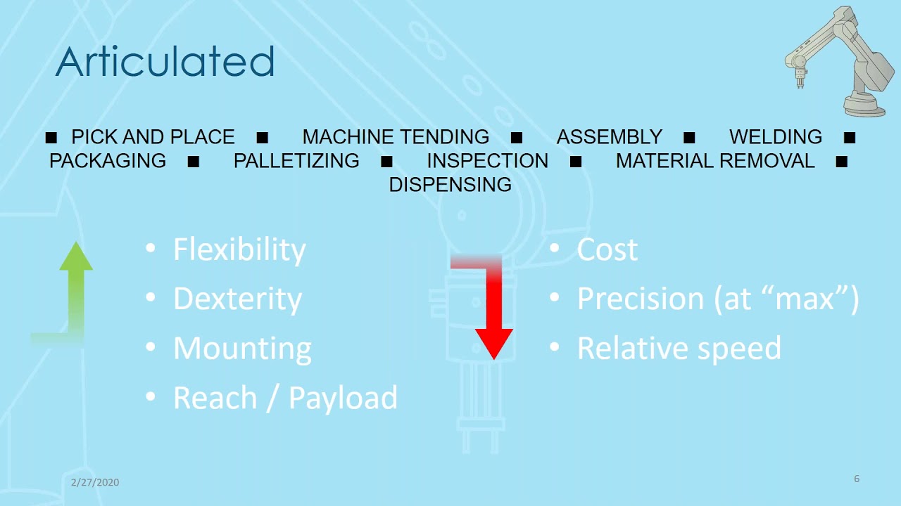 Robotics 101 Webinar