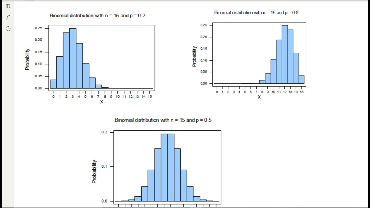 Probability & Statistics Lesson 5-3: The Binomial Distribution