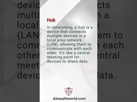 Hub, Cybersecurity Mini Dictionary #shorts