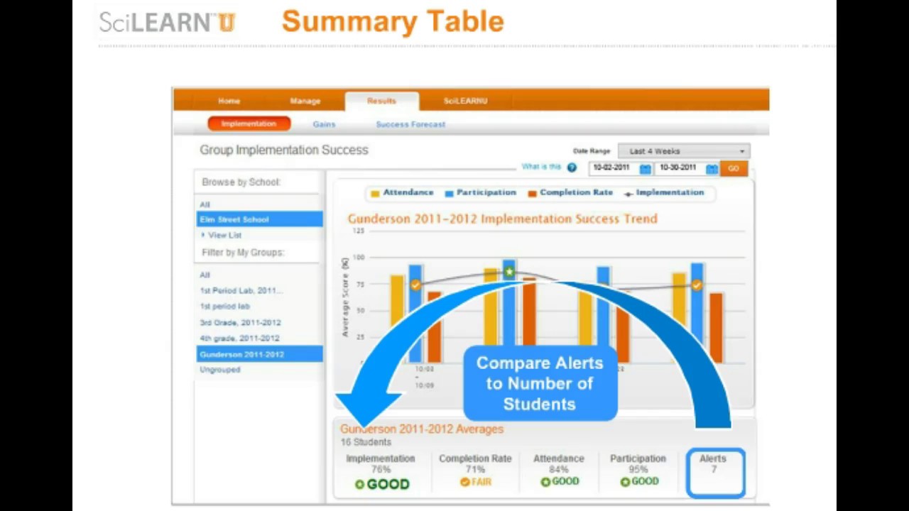 Implementation Success Reports Fast ForWord