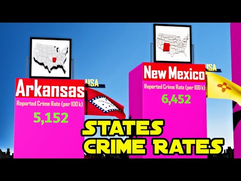 US States by the Highest Crime Rates | 2025 Visual Comparison