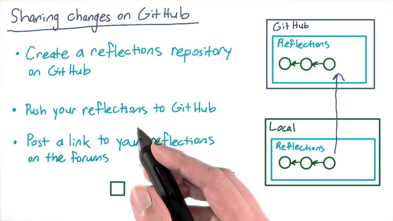 Adding a Remote Solution - How to Use Git and GitHub