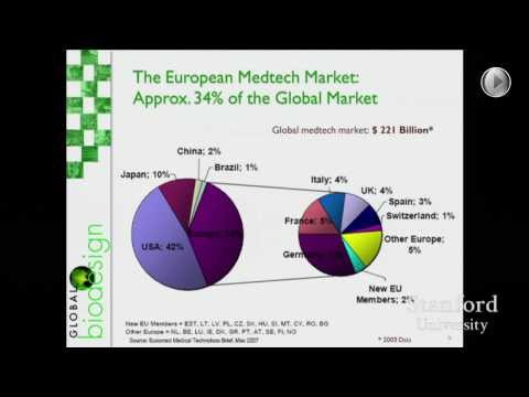 Europe - Market and Medtech Industry Overview