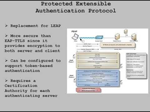 Authentication for Dummies - EAP PEAP LEAP