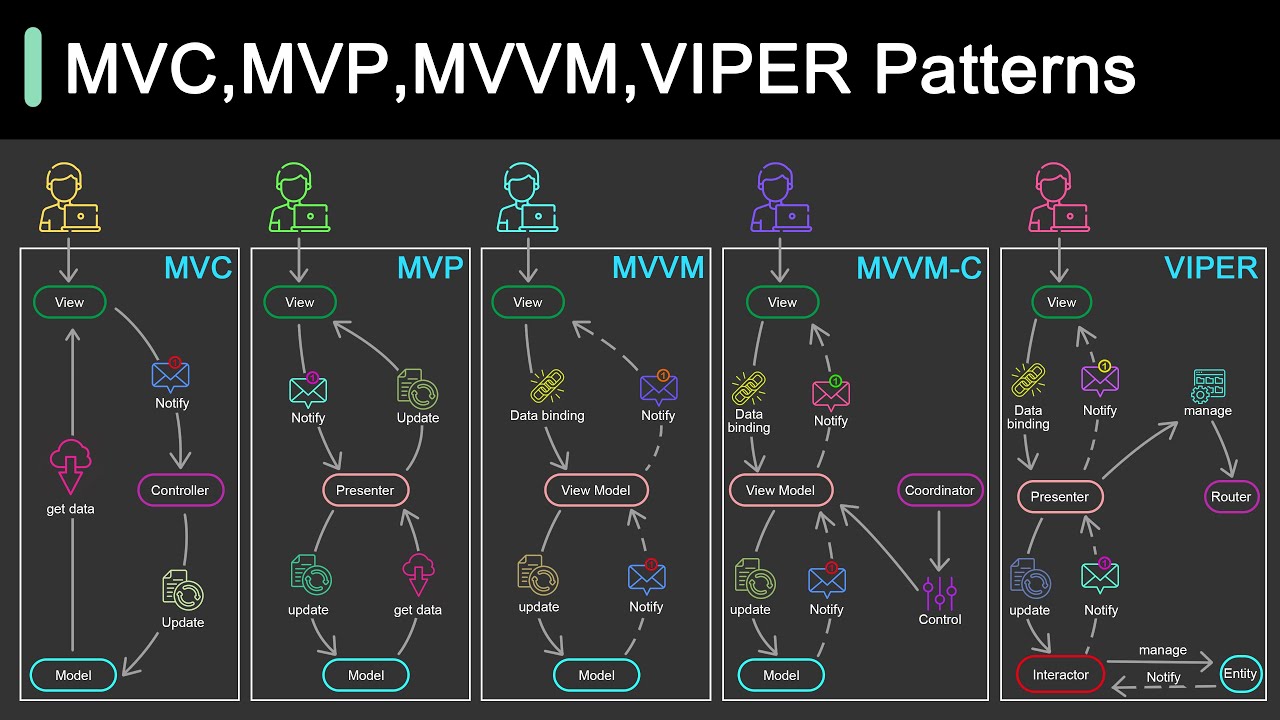 Everything You NEED to Know About Client Architecture Patterns