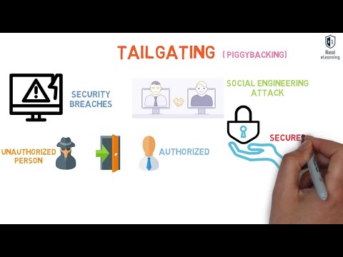 What is tailgating, eliciting information and whaling