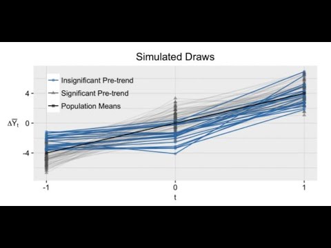 Advances in Difference-in-Differences in Econometrics