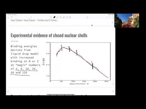 L9.5 Nuclear Physics: Shell Model