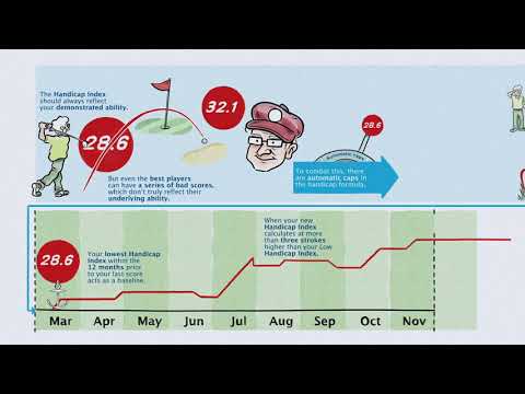 Limit on Upward Movement of a Handicap Index