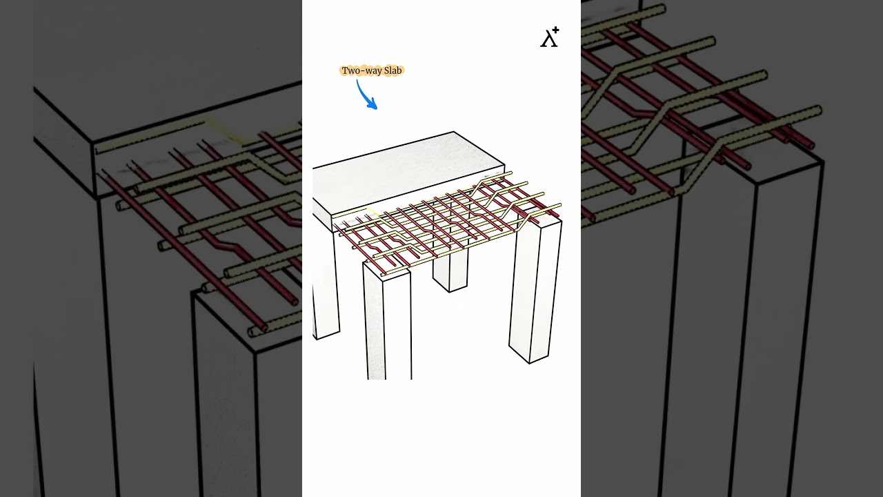 Reinforcement Details in Two-Way Slab