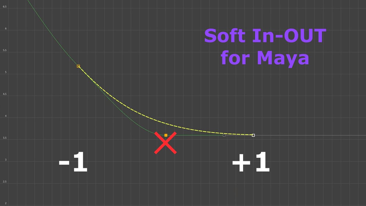 Soft In-Out Python Script for Maya