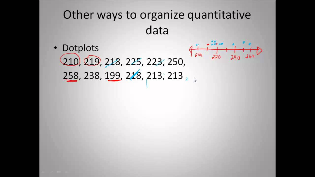 Organizing Quantitative Data (ch 2)