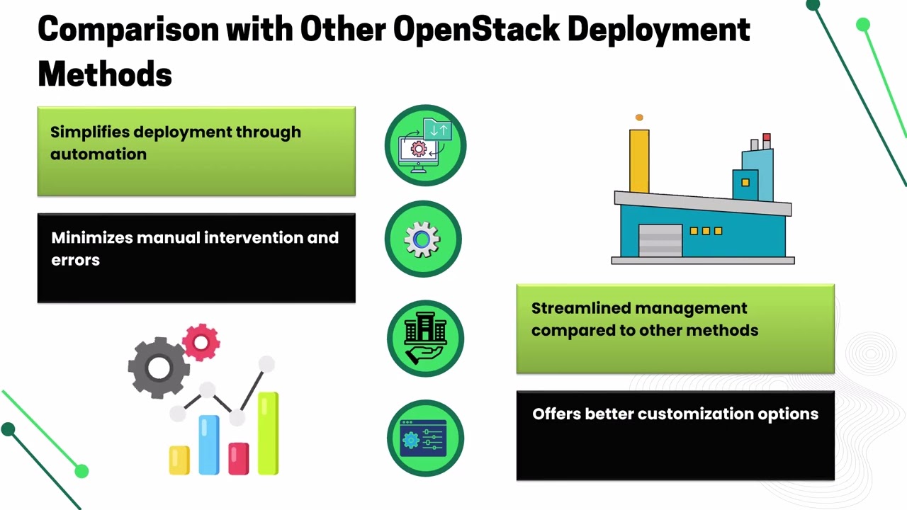 What is OpenStack Ansible? 🤔 | OpenStack Ansible Training 🚀 | Ansible Tutorial for OpenStack 💡