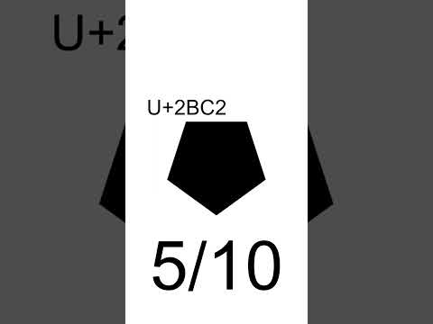 Rating Unicode Characters | Part 1