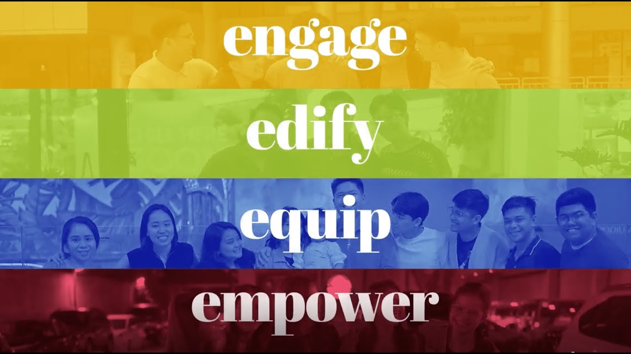 What is the Discipleship Journey?