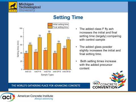 Performance Evaluation of Using Waste Glass Powder and Fly Ash in Alkali-Activated Slag Binder