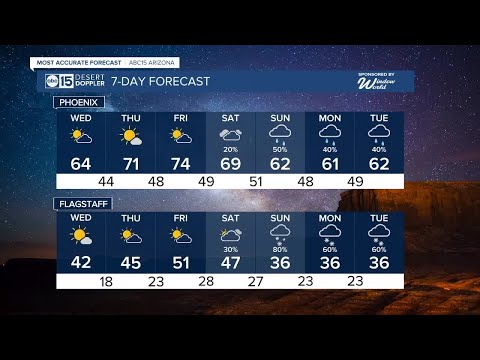 Cold front moving into Arizona