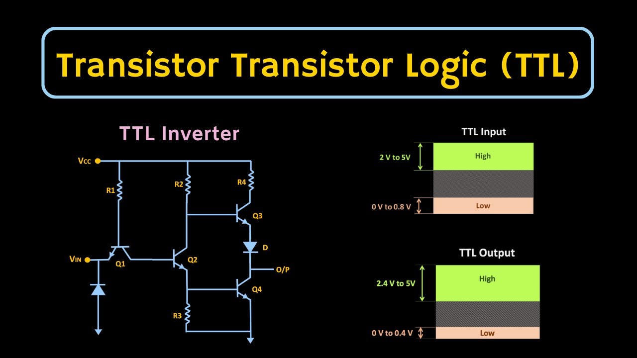 TTL Logic Explained | TTL Inverter Circuit | Noise Margin and Fanout of TTL Circuits