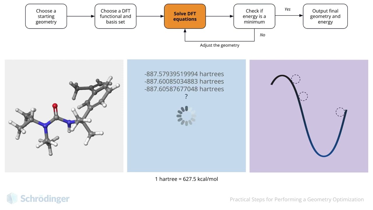 Performing a Geometry Optimization: Part 1