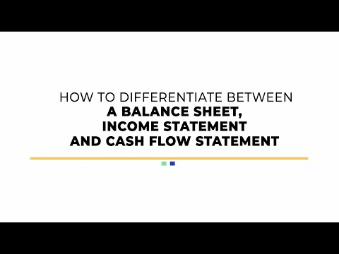 What is a Balance Sheet, Income Statement and Cash Flow Statement? | Financial Literacy Web-Series
