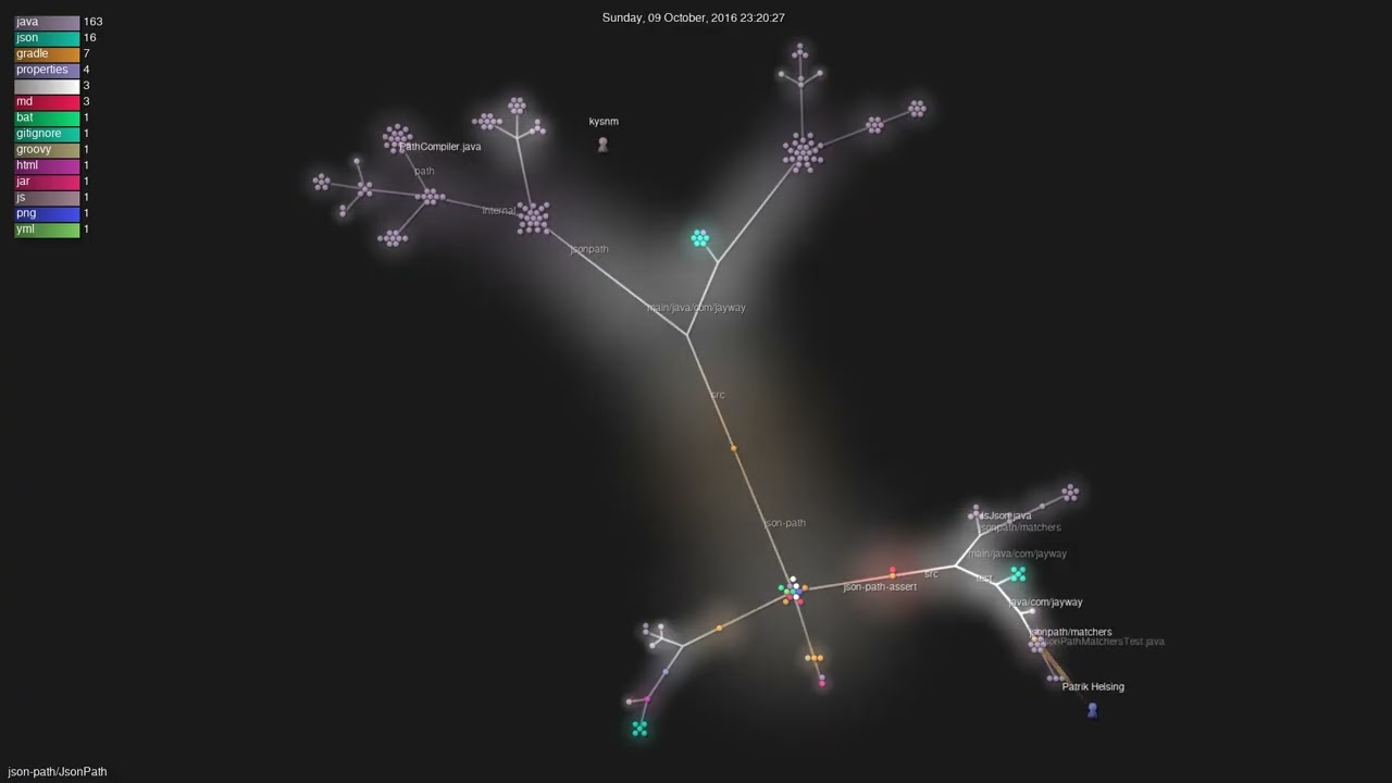 json-path/JsonPath - Gource visualisation