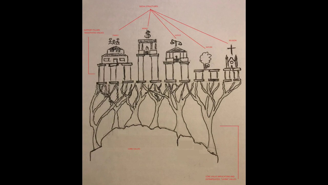 Introduction to Philosophy - Ethics (Module 3)