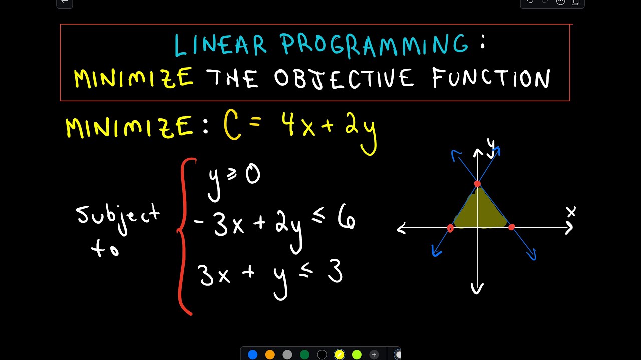 Linear Programming - Example 2