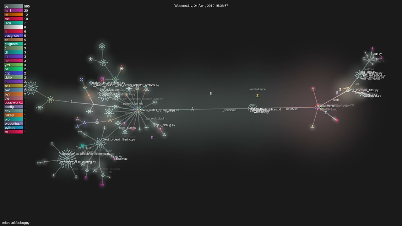 microsoft/debugpy - Grource visualisation