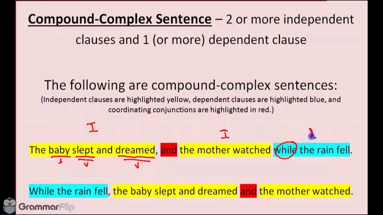 Compound-Complex Sentences - Grammar Lesson