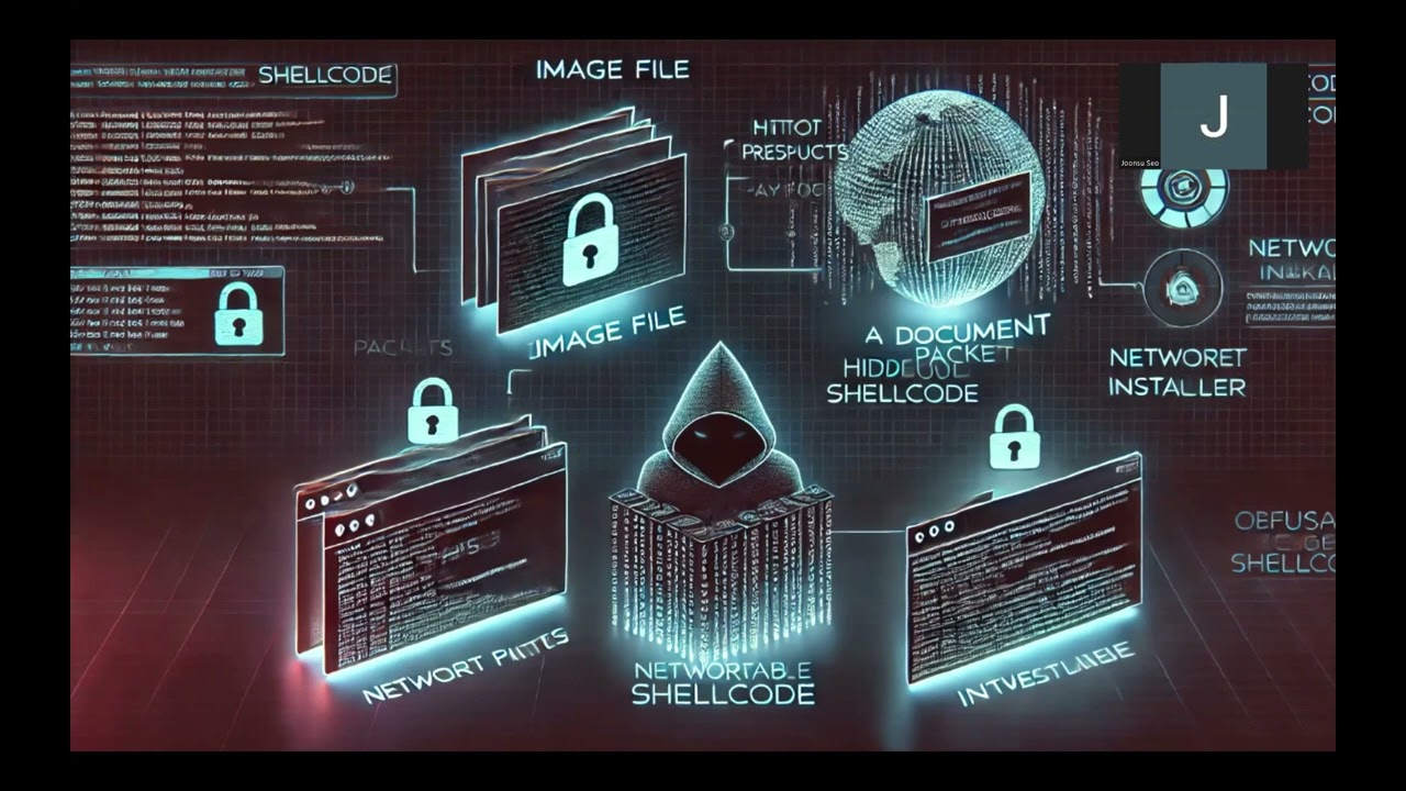 Cyberchat: Obfuscated Shellcode, Shellcode Transplantation,