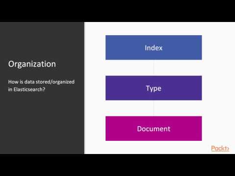 Learn Integrating Elasticsearch with PHP and Laravel Basic Elasticsearch Concepts | packtpub com ...