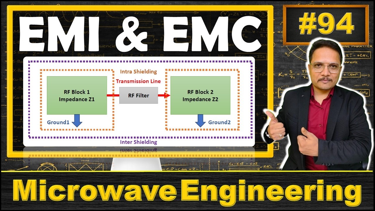 EMI - Electromagnetic Interference and EMC - Electromagnetic Compatibility Explained